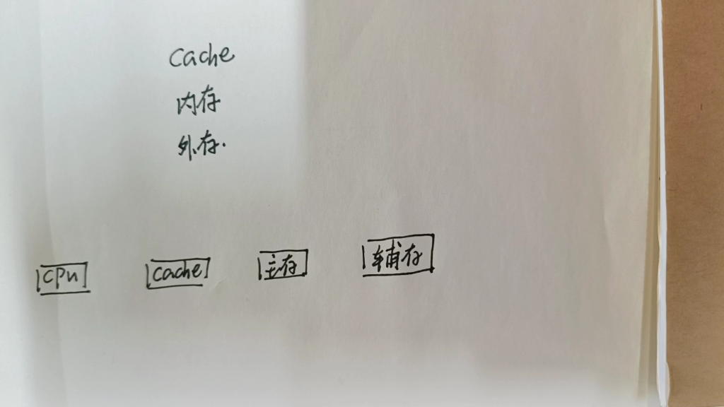 存储器的层次结构
