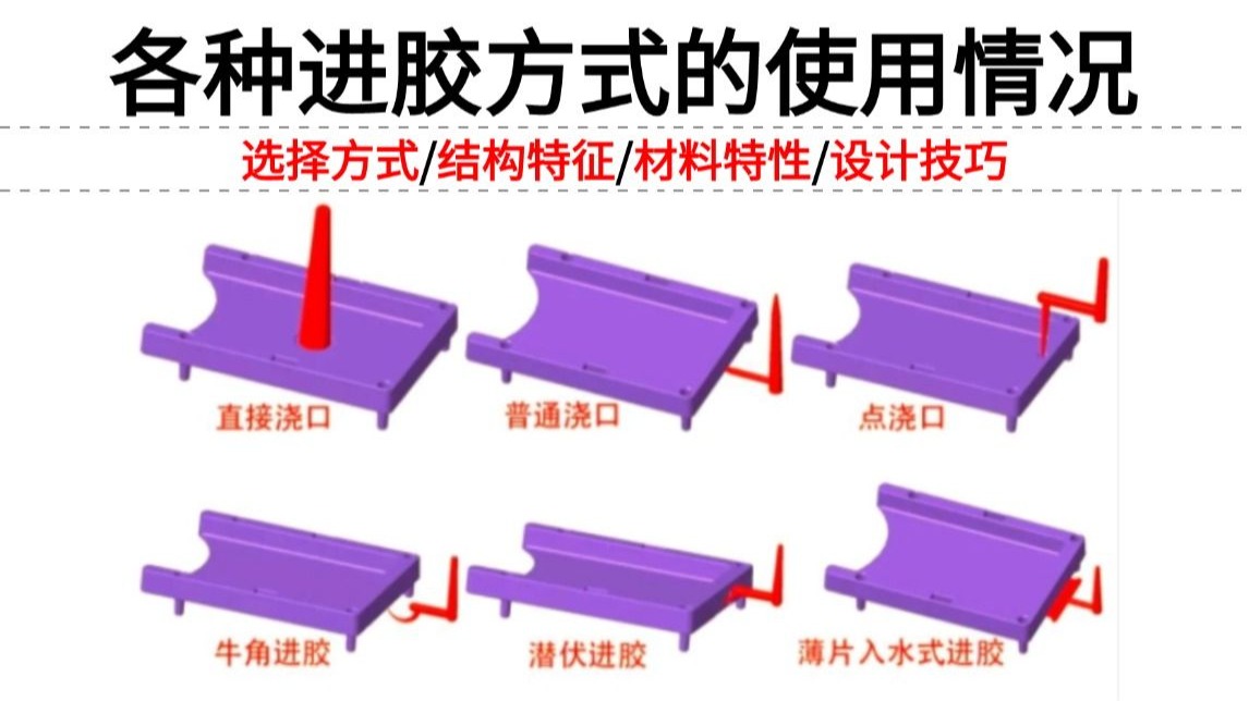 ...进胶怎么选?六大实战技巧+避坑案例,手把手教你秒变进胶设计高手!