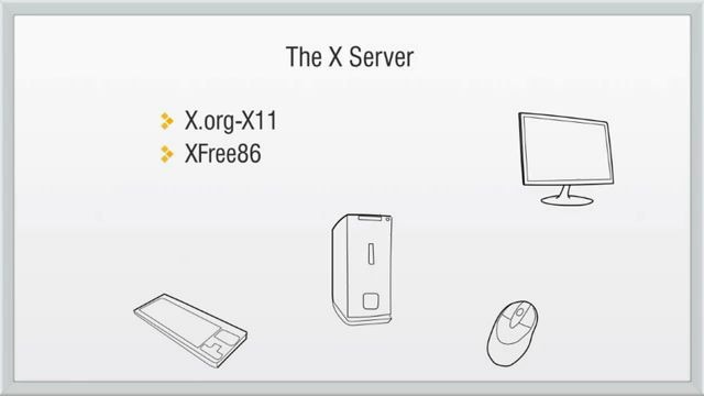 Linux 桌面 xorg
