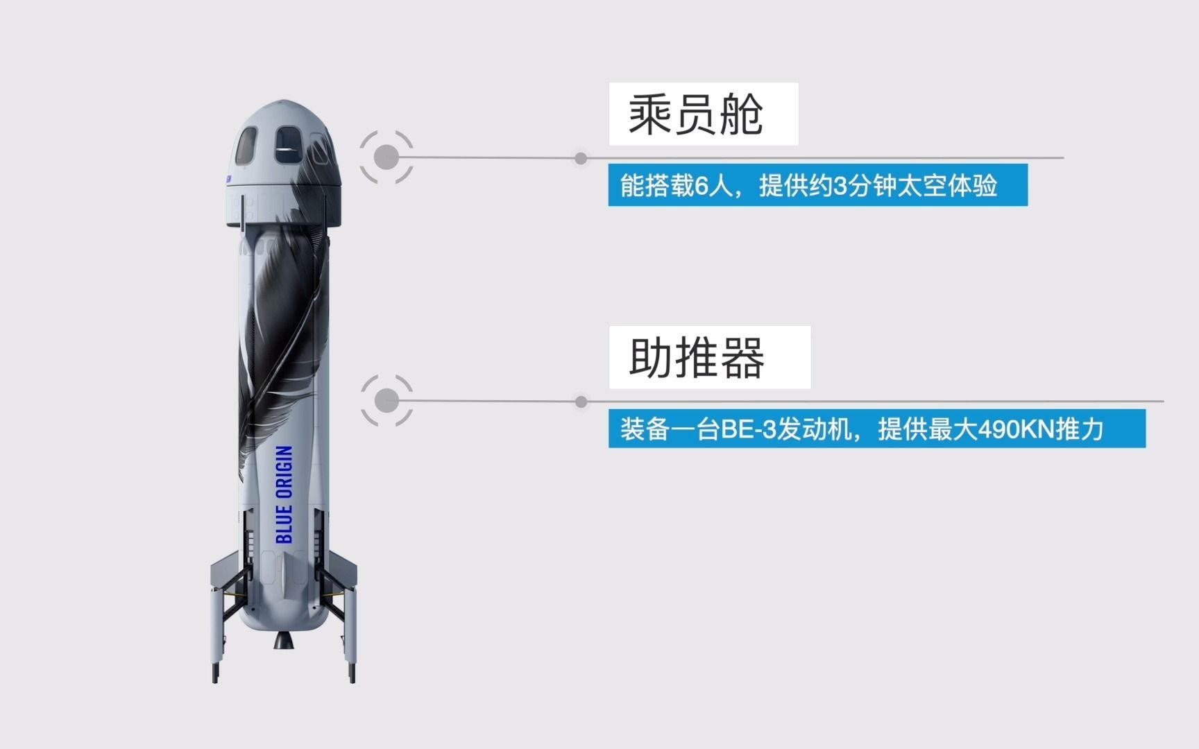蓝色起源发射测试New Shepard新谢泼德火箭取得成功