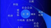 I08 第一节 市场营销环境总体分析0301
