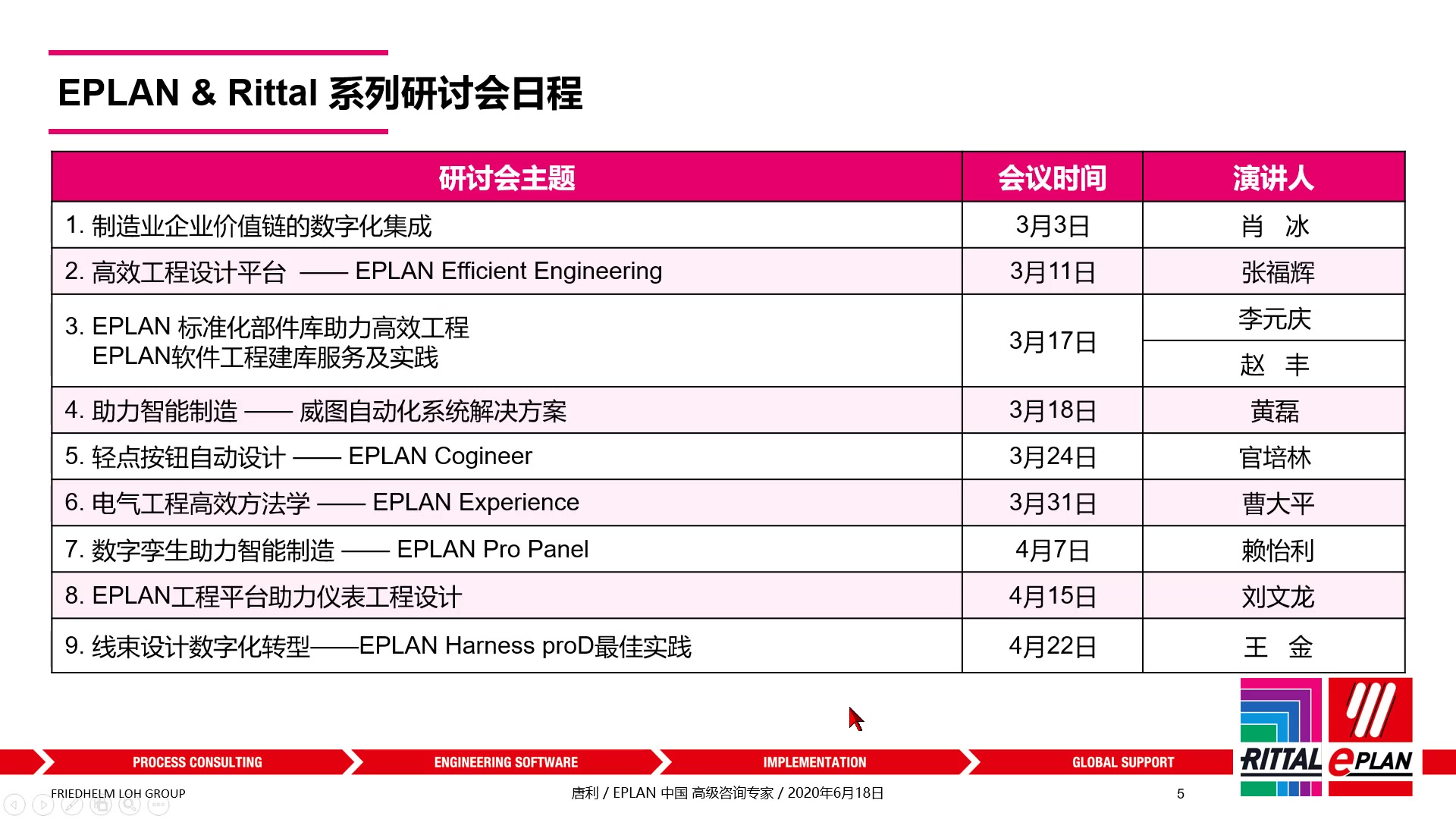 EPLAN机电整合高级技术实战_唐利