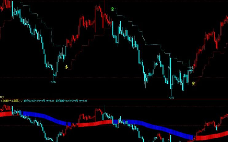 文华指标公式 自动提示买卖点指标源码