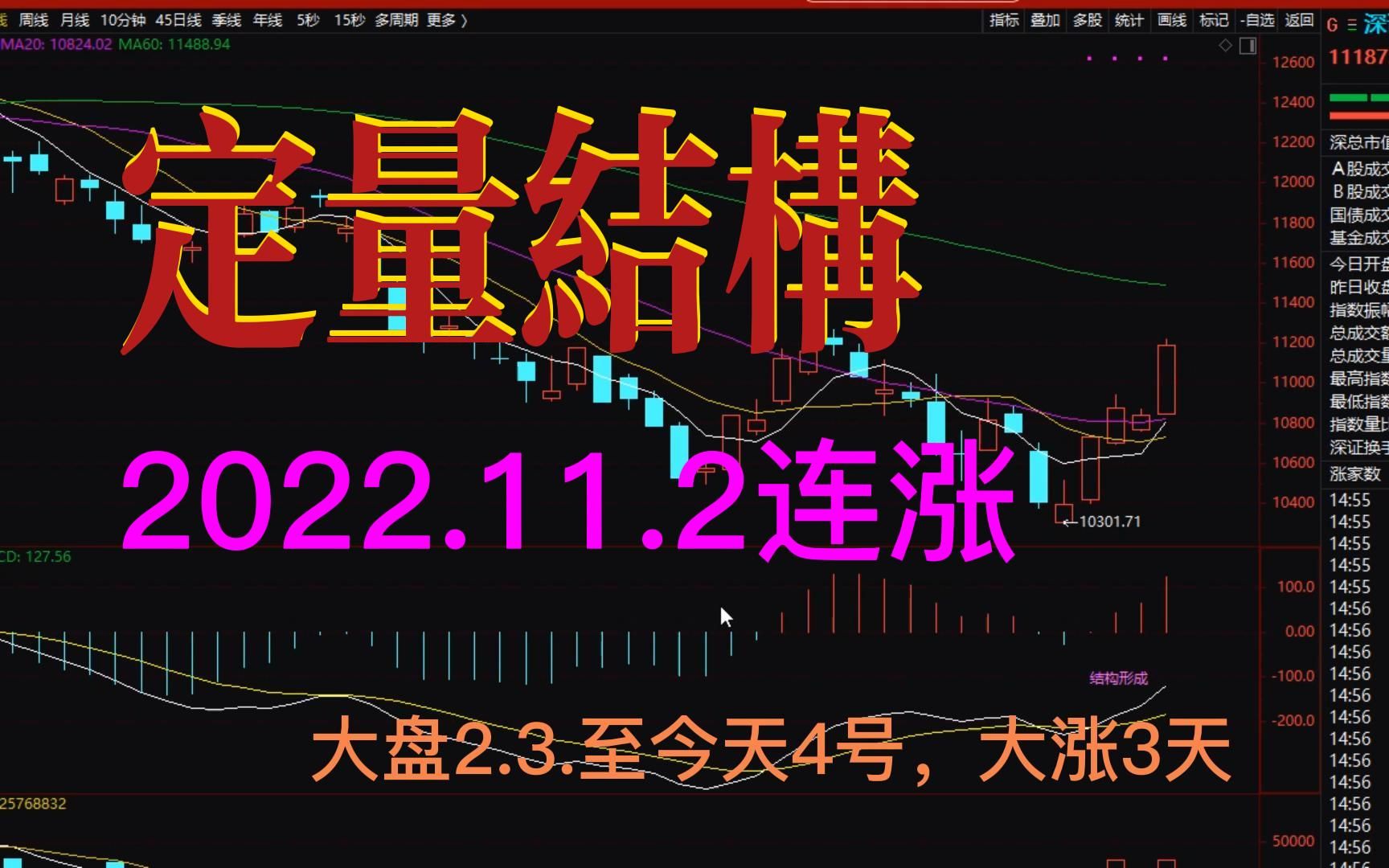 定量结构指标公式-肉眼可见的效果-大招抄底信不信由你