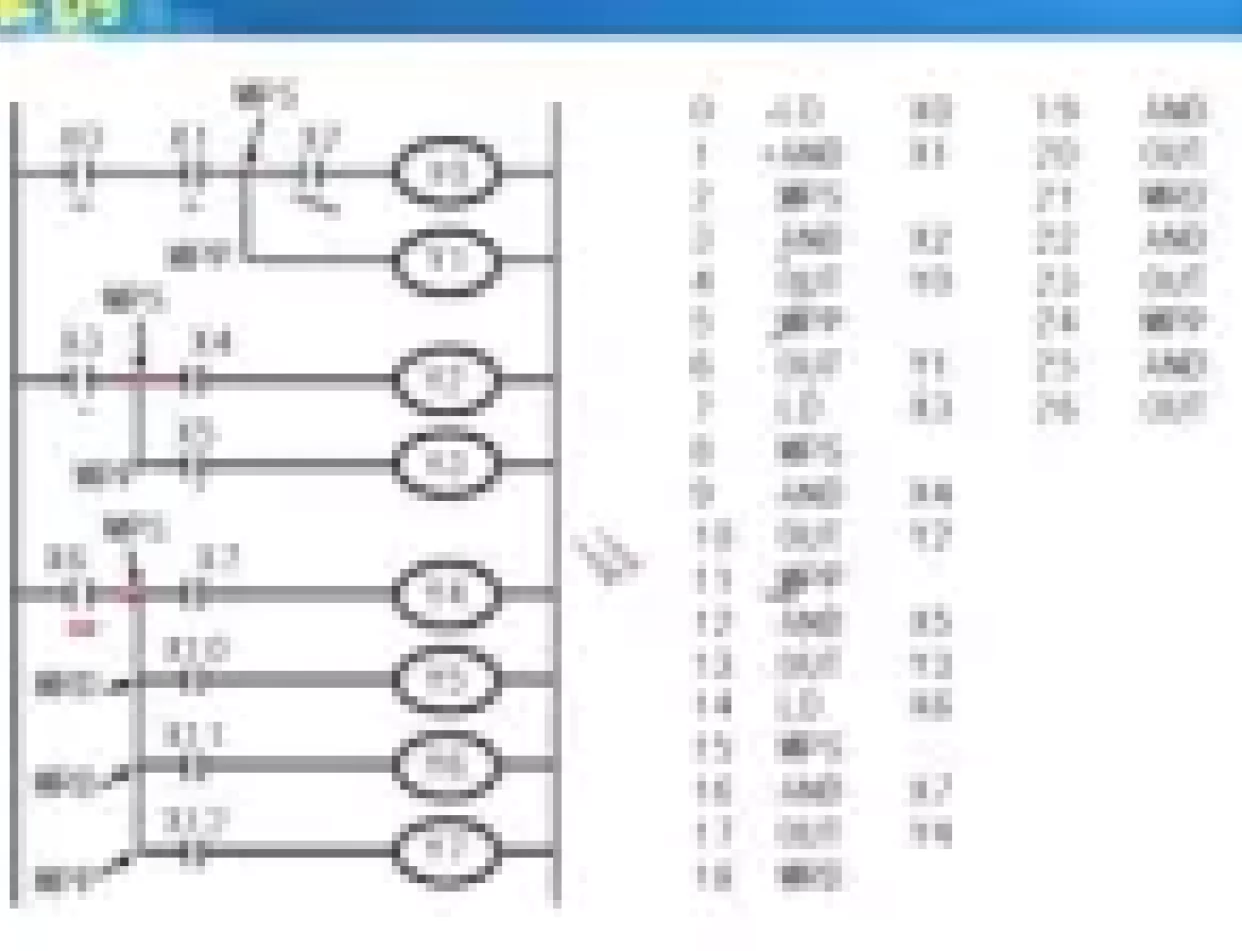 MPS,MRD,MPP指令