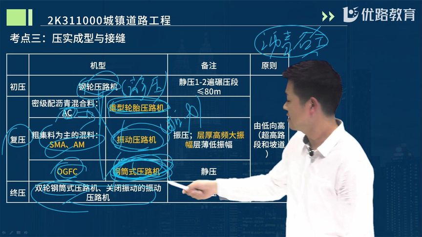 2022二建丨二级建造师《市政实务》出题方向及重难知识.2