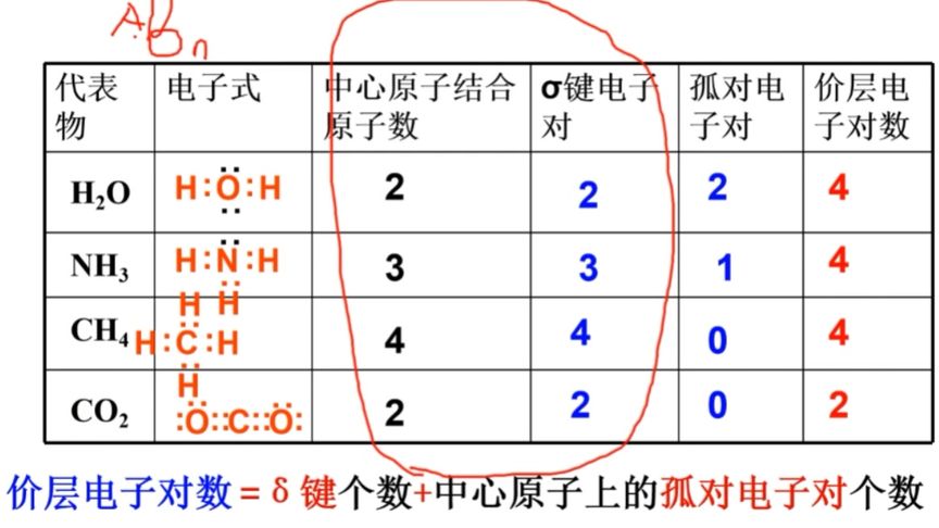 价层电子对互斥理论 孤电子对的求法