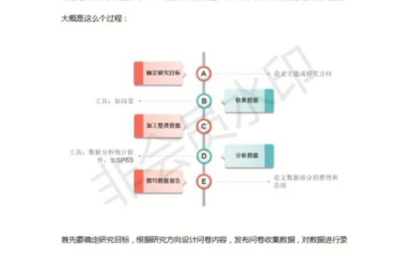 755_本科毕业论文用SPSS主要是用于分析什么,怎么把问卷和论文...