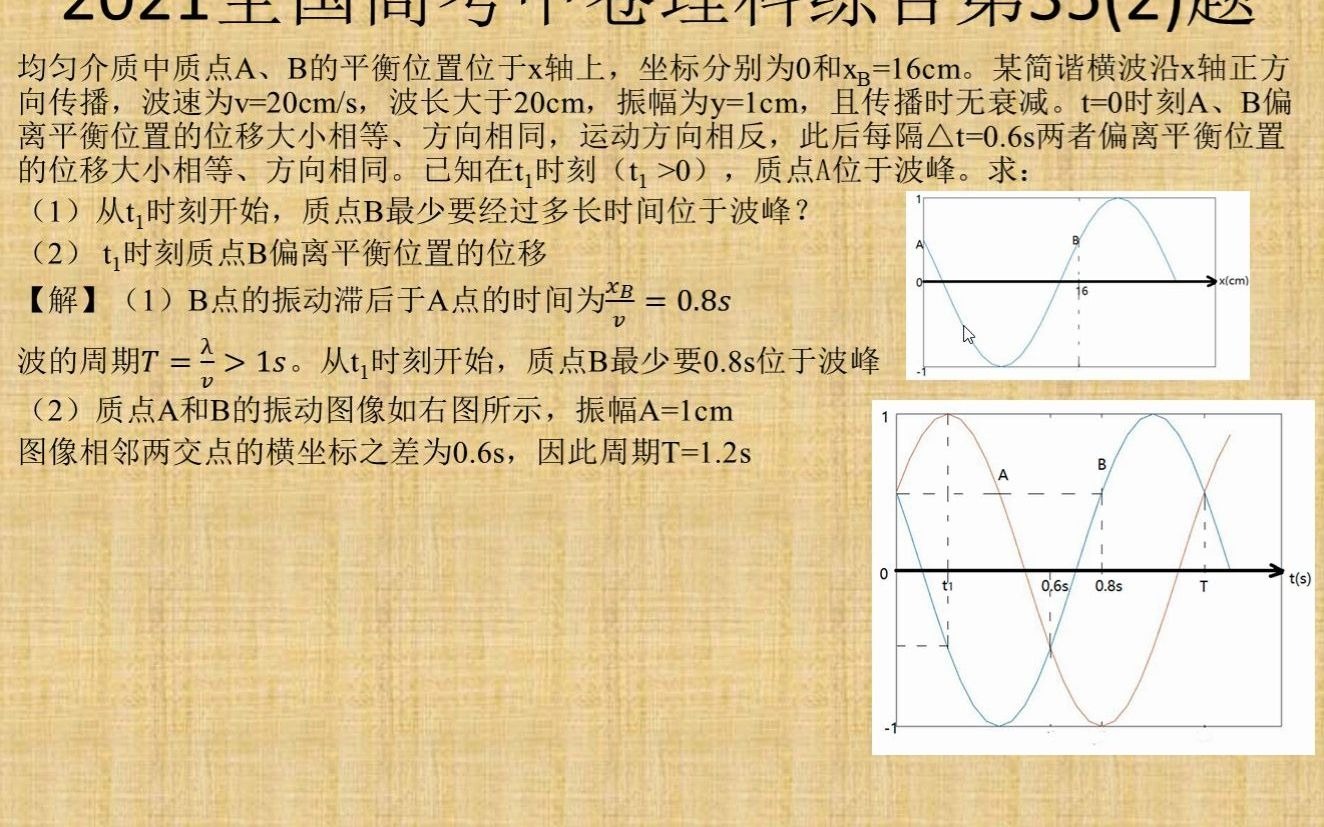 【丁老师讲堂】第65期:简谐横波中质点的振动