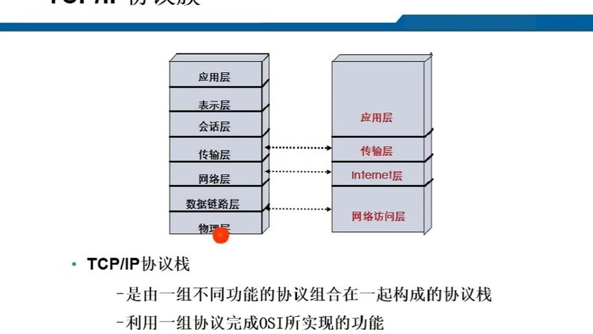 TCP IP主流协议有哪些?CCIE林教父为你深入讲解TCP IP协议簇