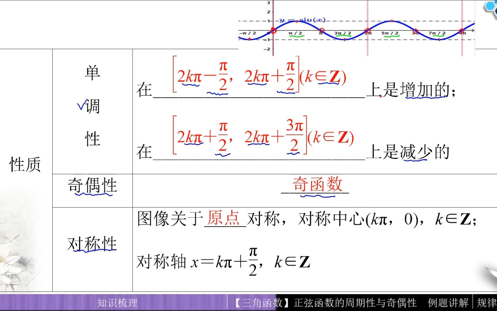 4006.1【三角函数】正弦函数的周期性与奇偶性