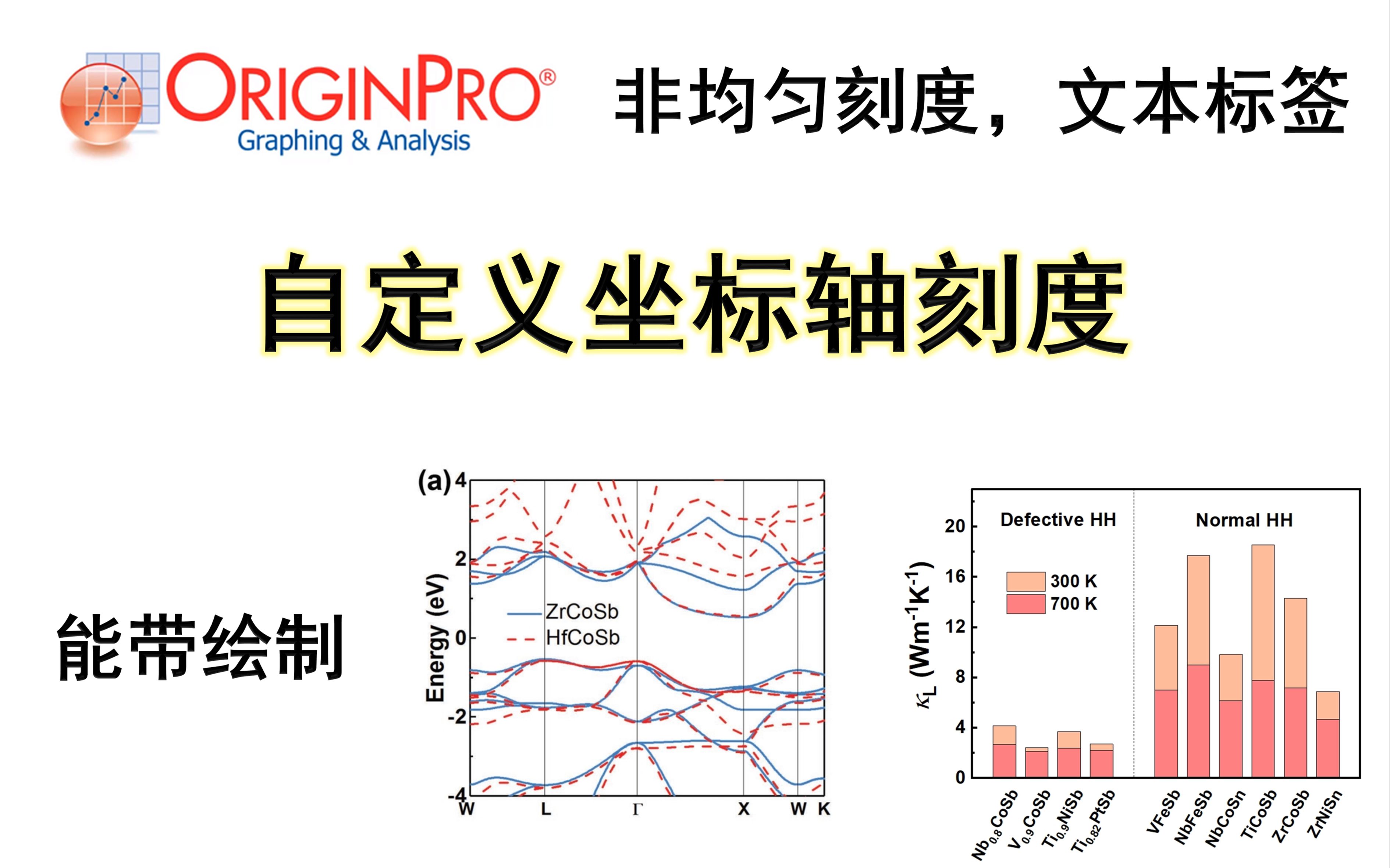 Origin教程(4)——自定义坐标轴刻度及标签
