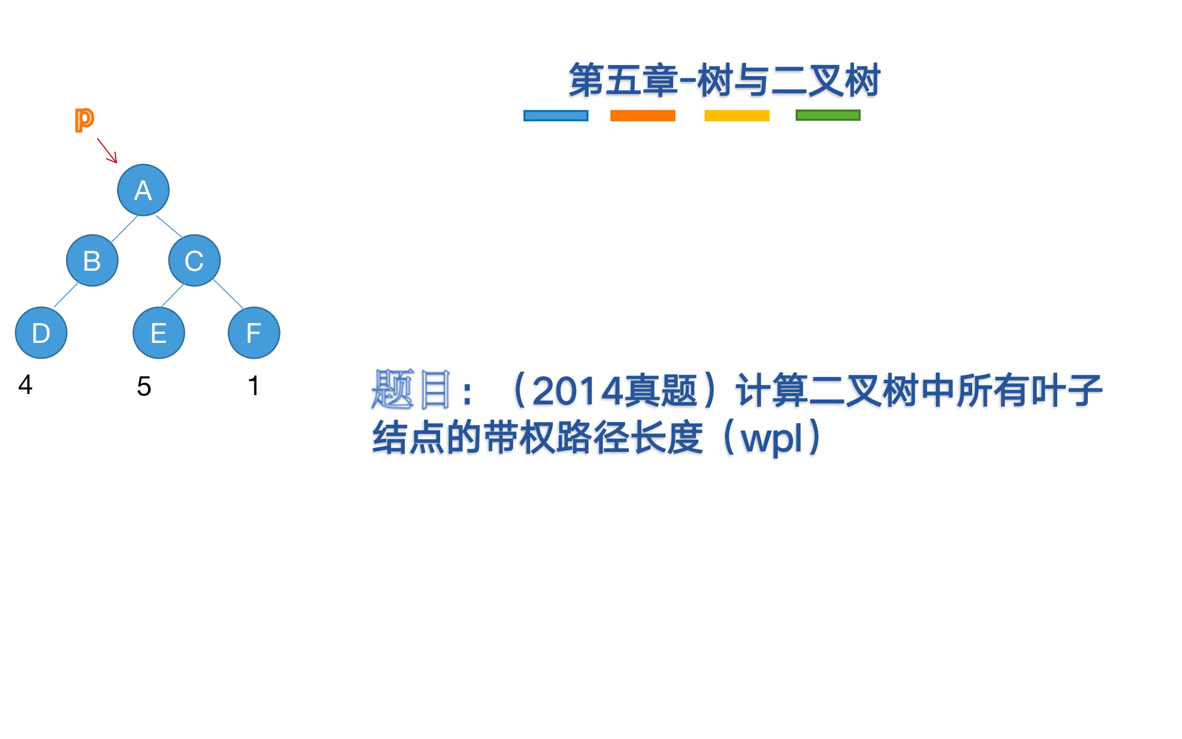 数据结构-二叉树求所有叶子结点的带权路径长度之和
