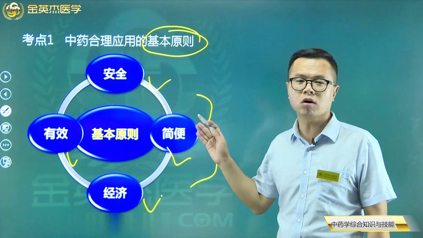 中药合理运用的基本原则:安全、有效、经济、简便