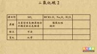 乐乐课堂 高中化学必修1 第73集 二氧化硫(二) 73