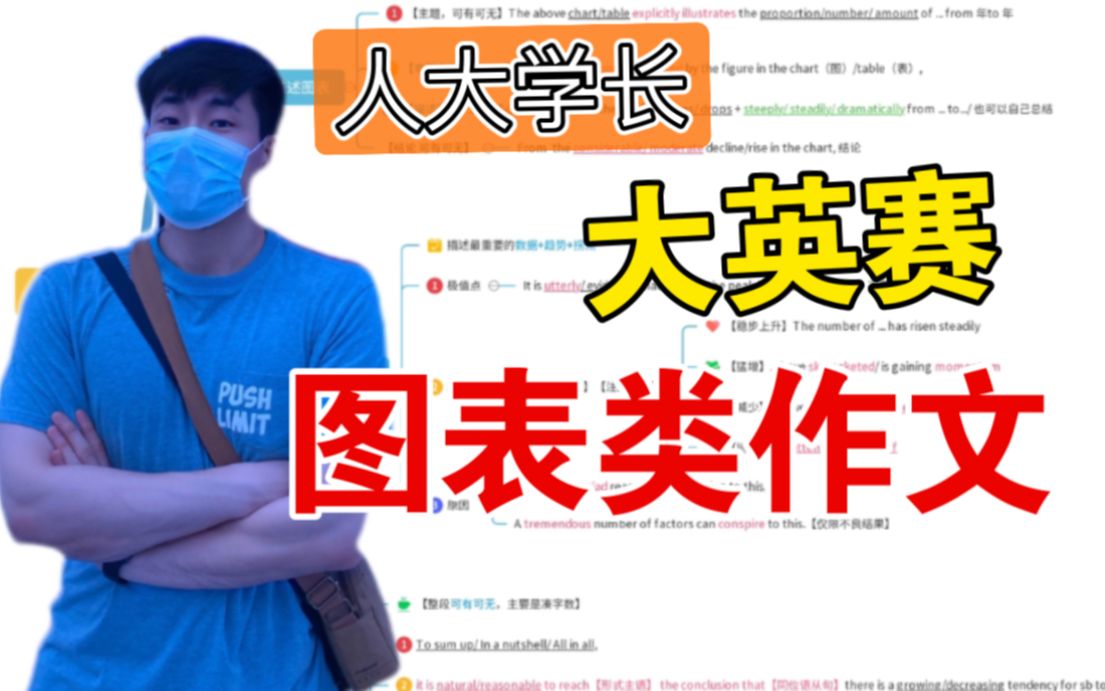【考前抢分】人大学长:大英赛作文模板(图表类)