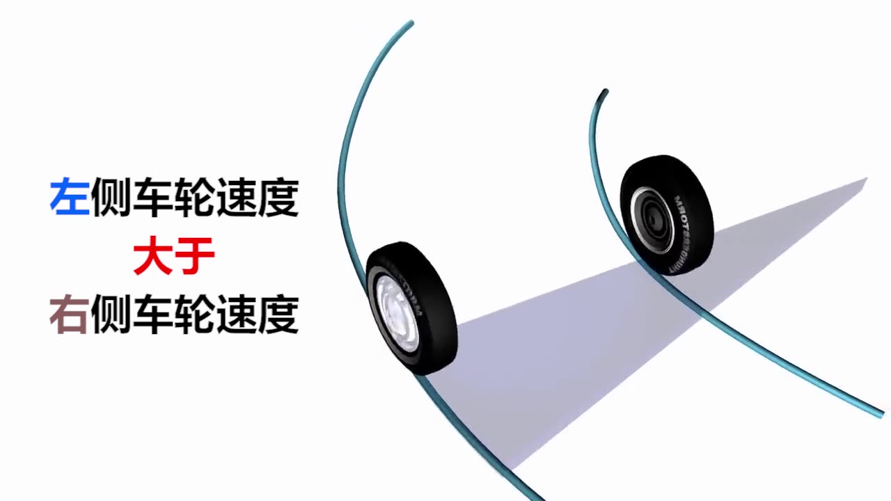 没有差速器,火车转弯时左右轮子的速度不一样,如何解决?
