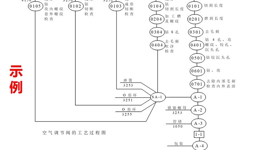 工作方法研究之程序分析:提高工作效率的研究方法