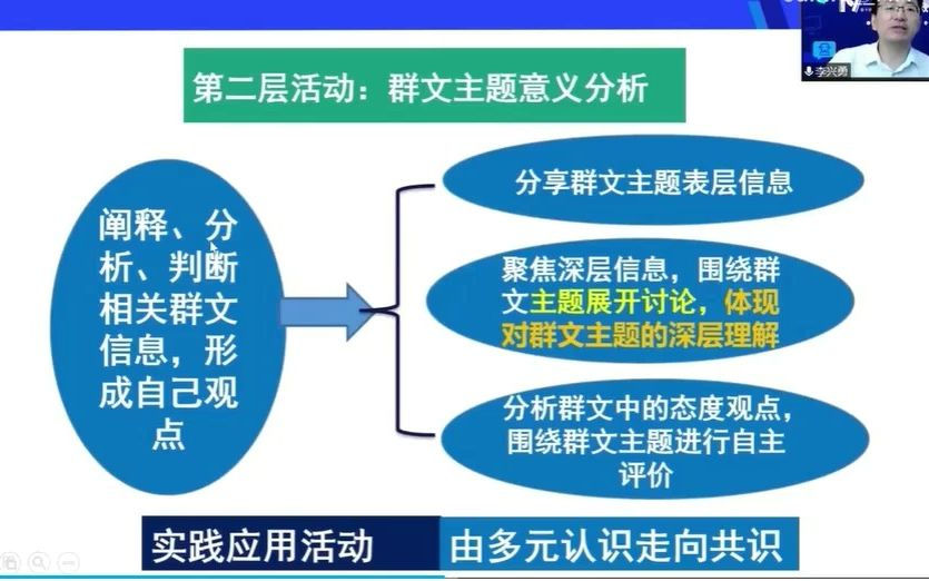 教学成长|群文阅读策略