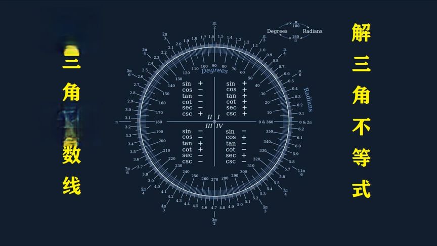 利用三角函数线解三角不等式