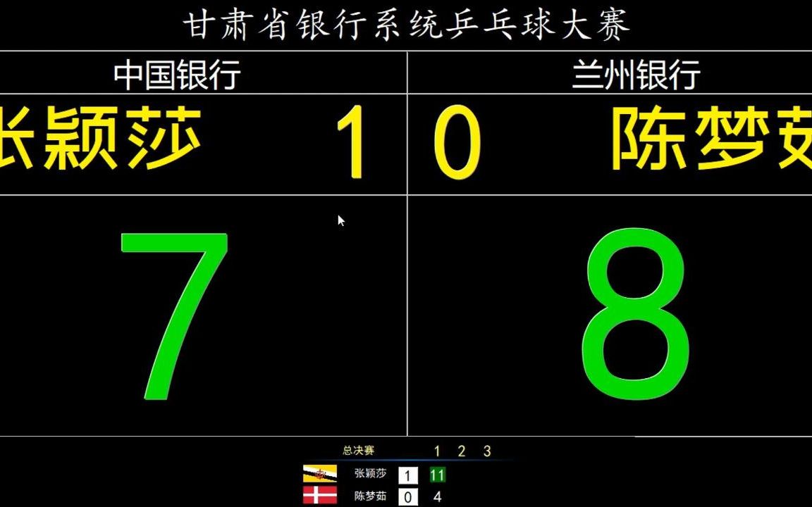 小骥乒乓球比赛计分工具