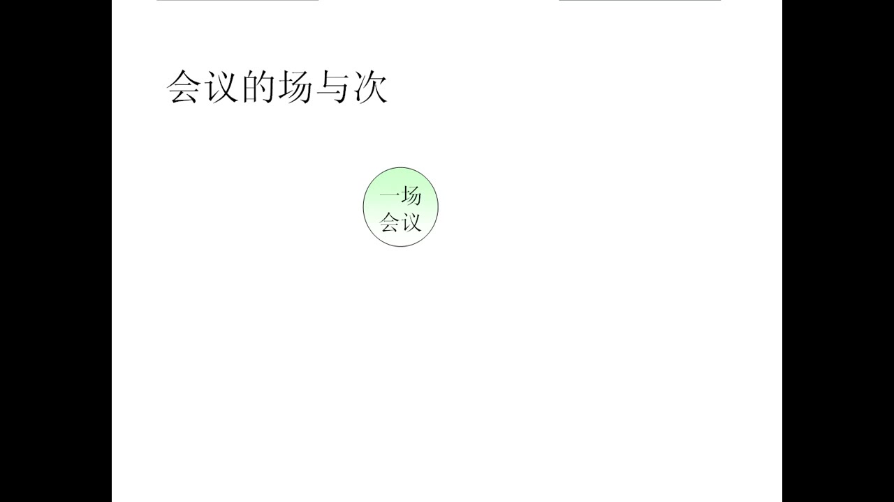 议事规则小课堂(19)-什么是会议的次和场