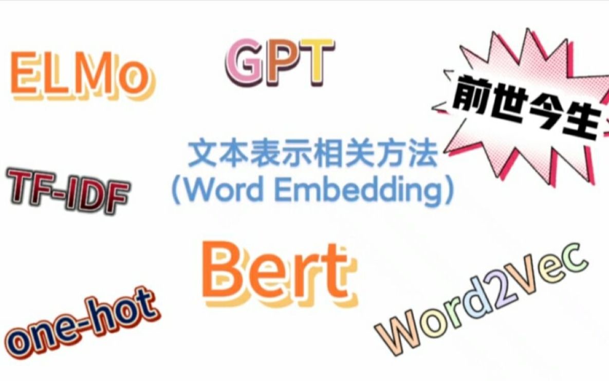 程序员带你走进,自然语言处理核心技术,文本表示的前世今生,窥探文本...