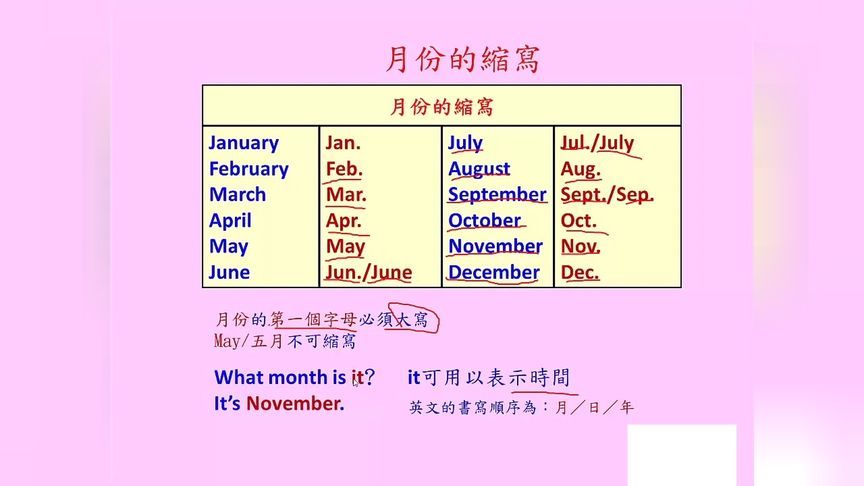 轻松学英语基础语法视频课程,月份和星期的用法适合少儿及小学生