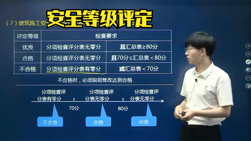 一级建造师建筑工程管理与实务《安全管理》1安全等级评定-千成龙