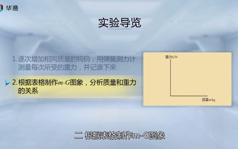 实验 重力大小跟质量的关系