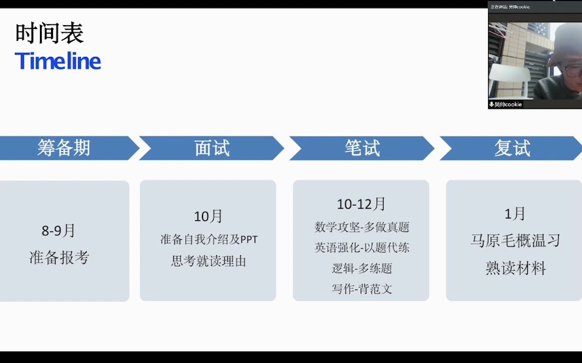 [内容电商行业]-华东师范大学MBA-学长备考经验分享