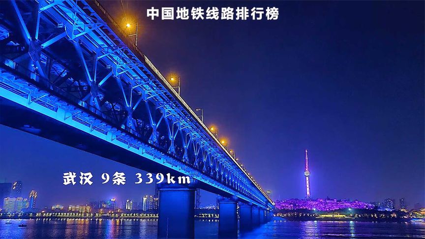 中国地铁线路里程排行榜,你在的城市有几条线呢