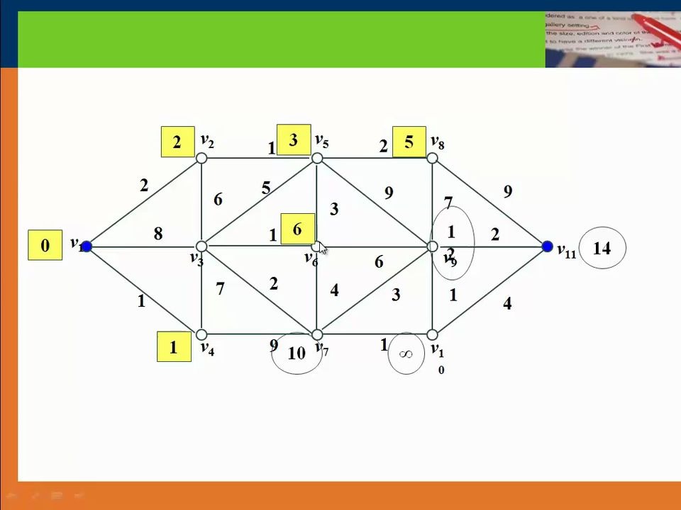 数学建模图论中两个算法迪杰斯特拉和Floyd算法