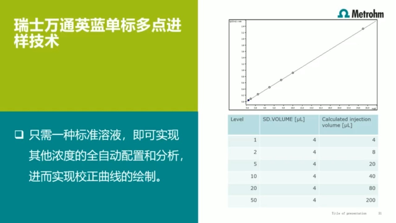 瑞士万通燃烧炉离子色谱系统及应用介绍