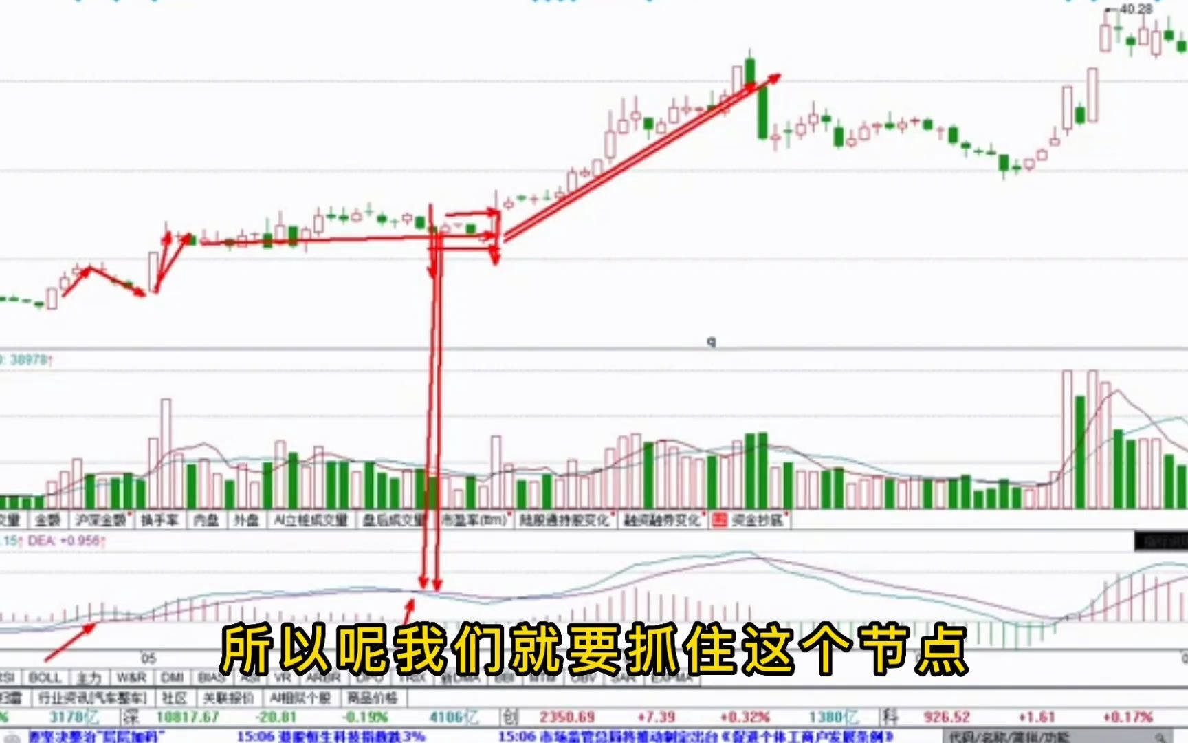 真正懂MACD的人很少,看看MACD指标的正确使用!