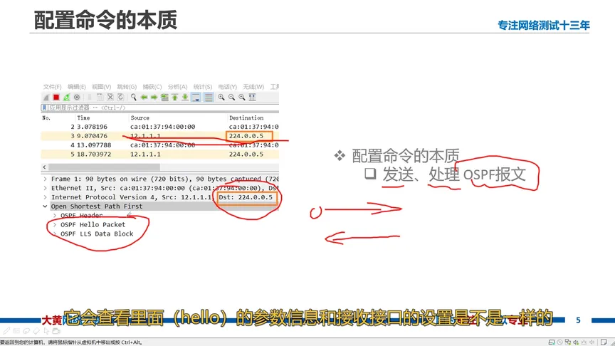 OSPF协议的两种启动方式:接口、全局