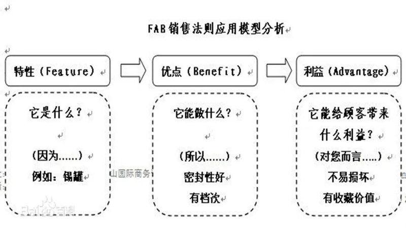 探询与确认客户需求 郭敬峰《催眠式销售技巧》视频16