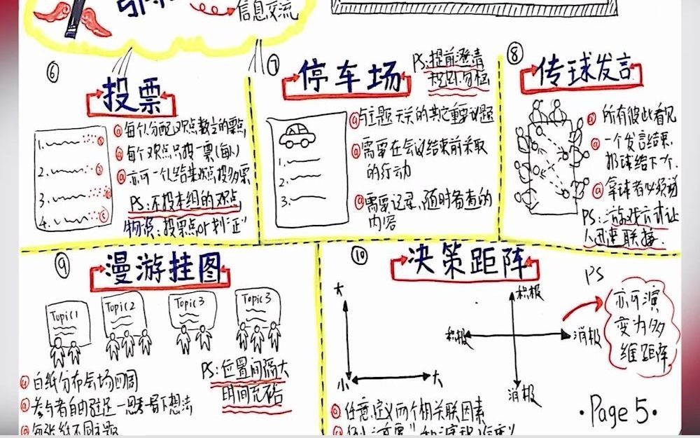 会议上如何快速提高讨论效率?——停车场工具帮你提高效率,面对会议...