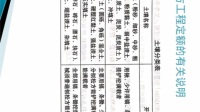 建筑工程计量计价第二十四课