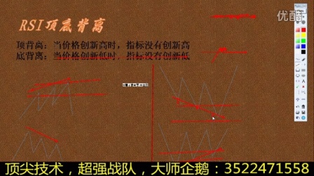 RSI指标实战应用技巧