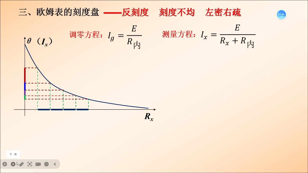 高考物理不太难,15分钟搞定欧姆表的原理及使用