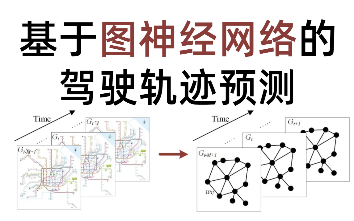 论文精读+源码复现!华理博士带你逐句解读CVPR顶会论文—基于图...