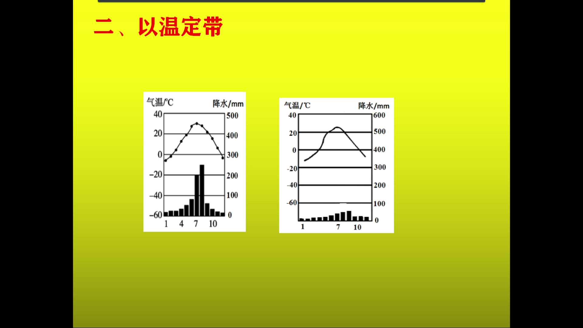 图表阅读-气温变化曲线及降水柱状图的判读