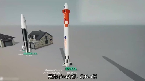 科普观察,各国火箭比例对比