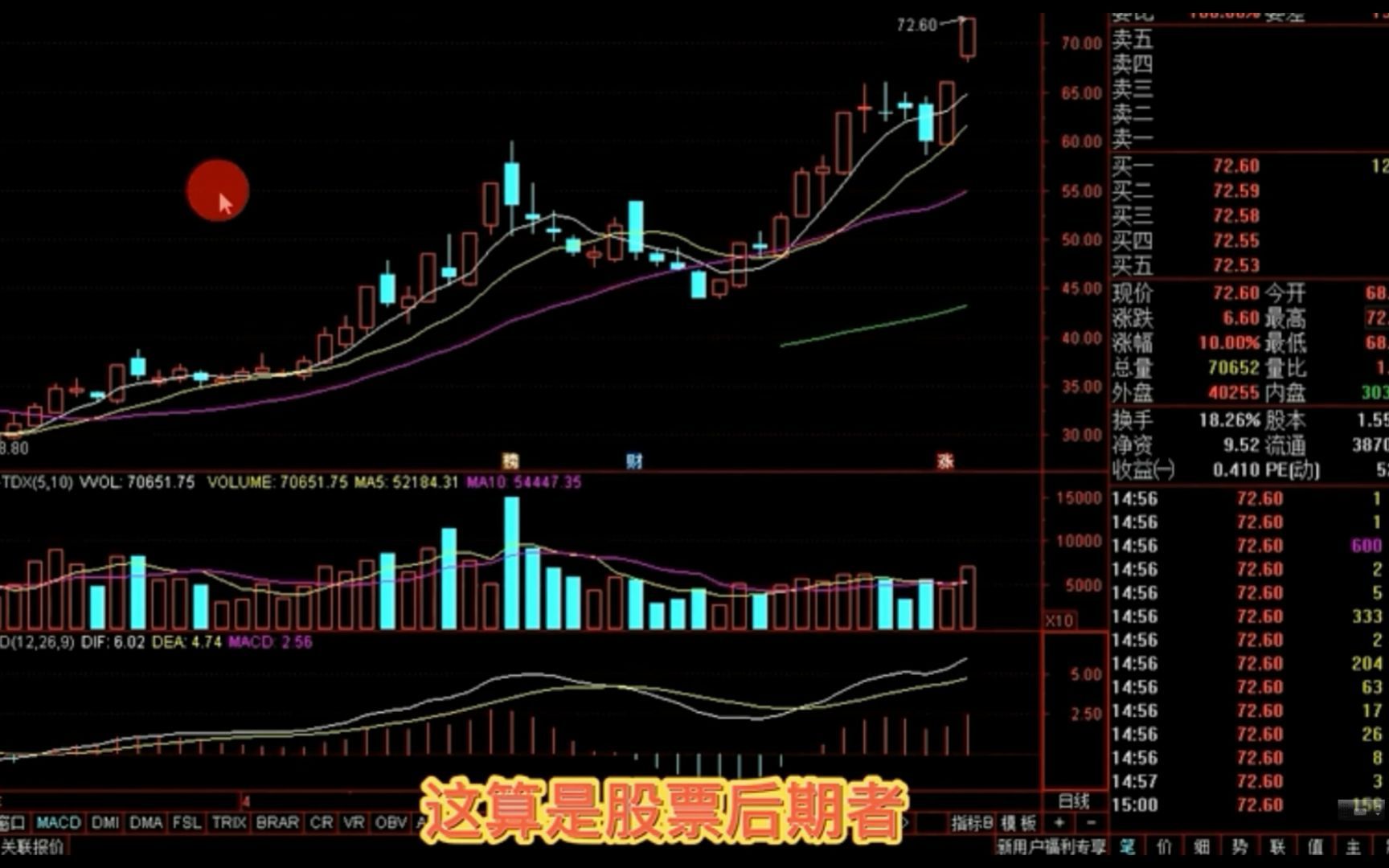 极少人知道“量比”的买入技巧,三分钟教你看懂“换手率+主力资金+...