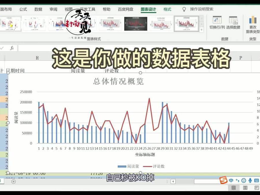 .亲测好用!比Excel做的表格好看百倍,这个动态数据可视化网站码住了