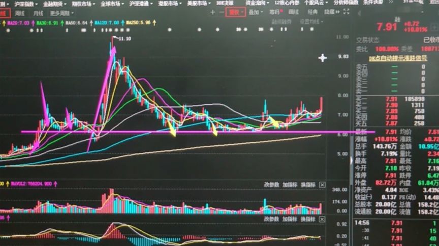 多空分水岭,你学会了,也可以避开雷区,起飞