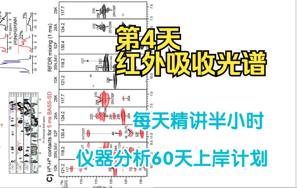 【25最新仪器分析】红外吸收光谱-1