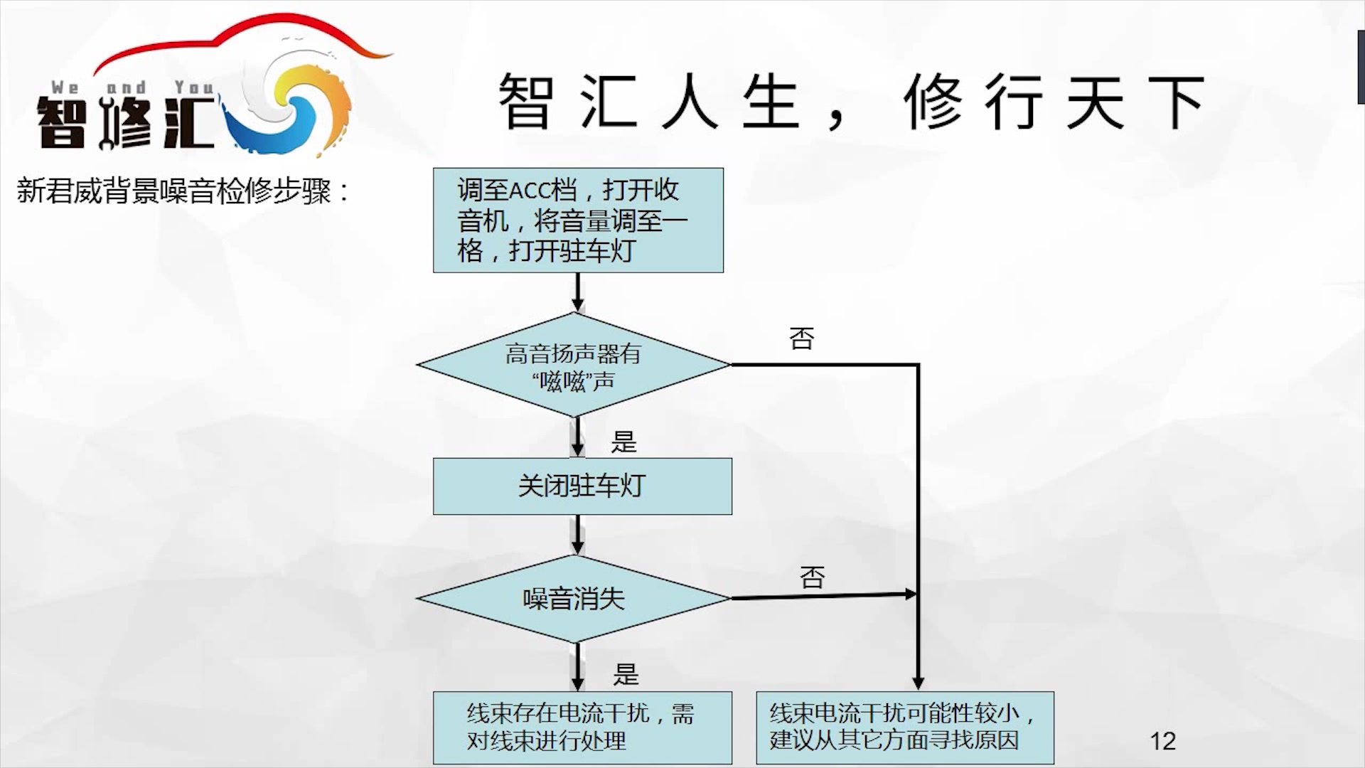 通用别克技术案例分析