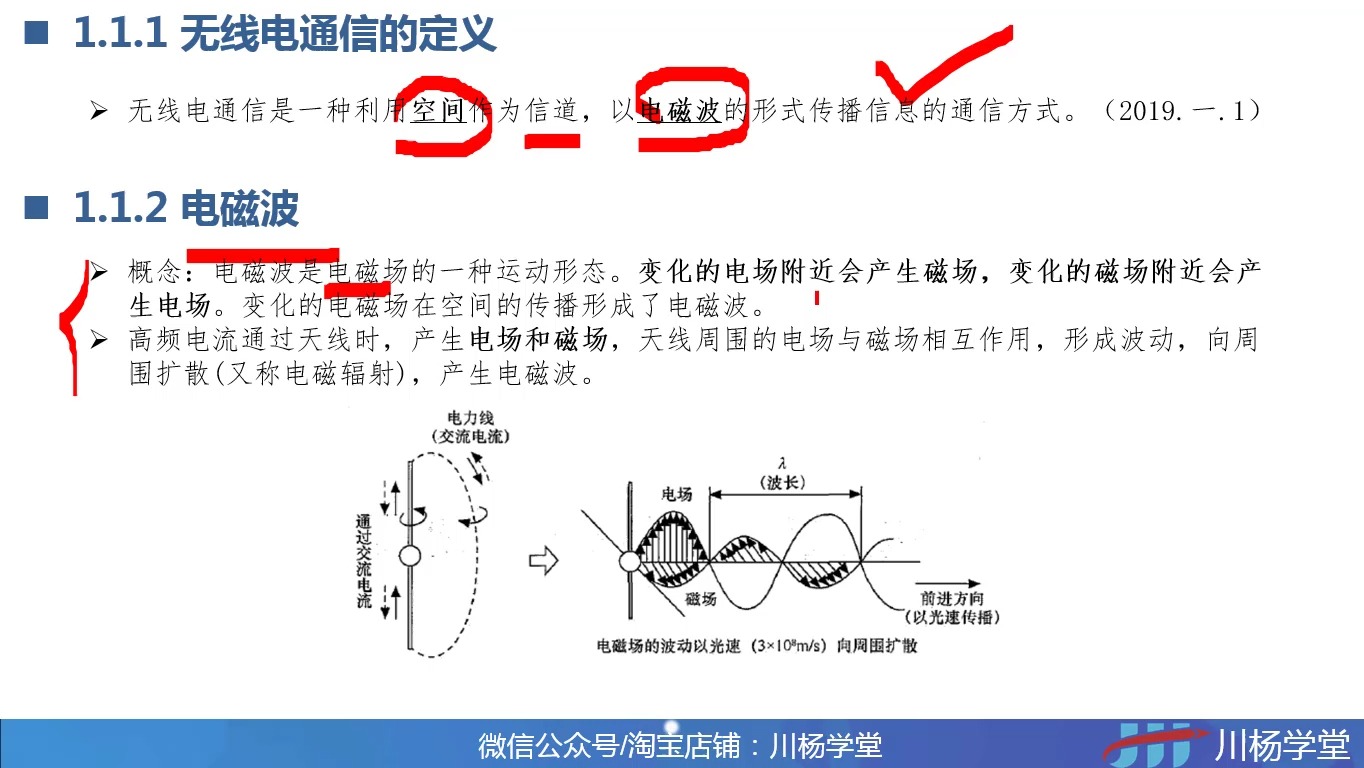 1.1 (2024) 无线电通信概述